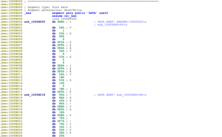 Malware Challenge #1: ISFB's String Crypto | 0ffset Training Solutions