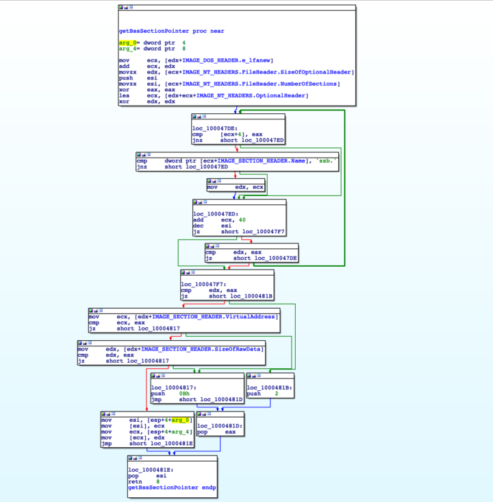 Malware Challenge #1: ISFB's String Crypto | 0ffset Training Solutions