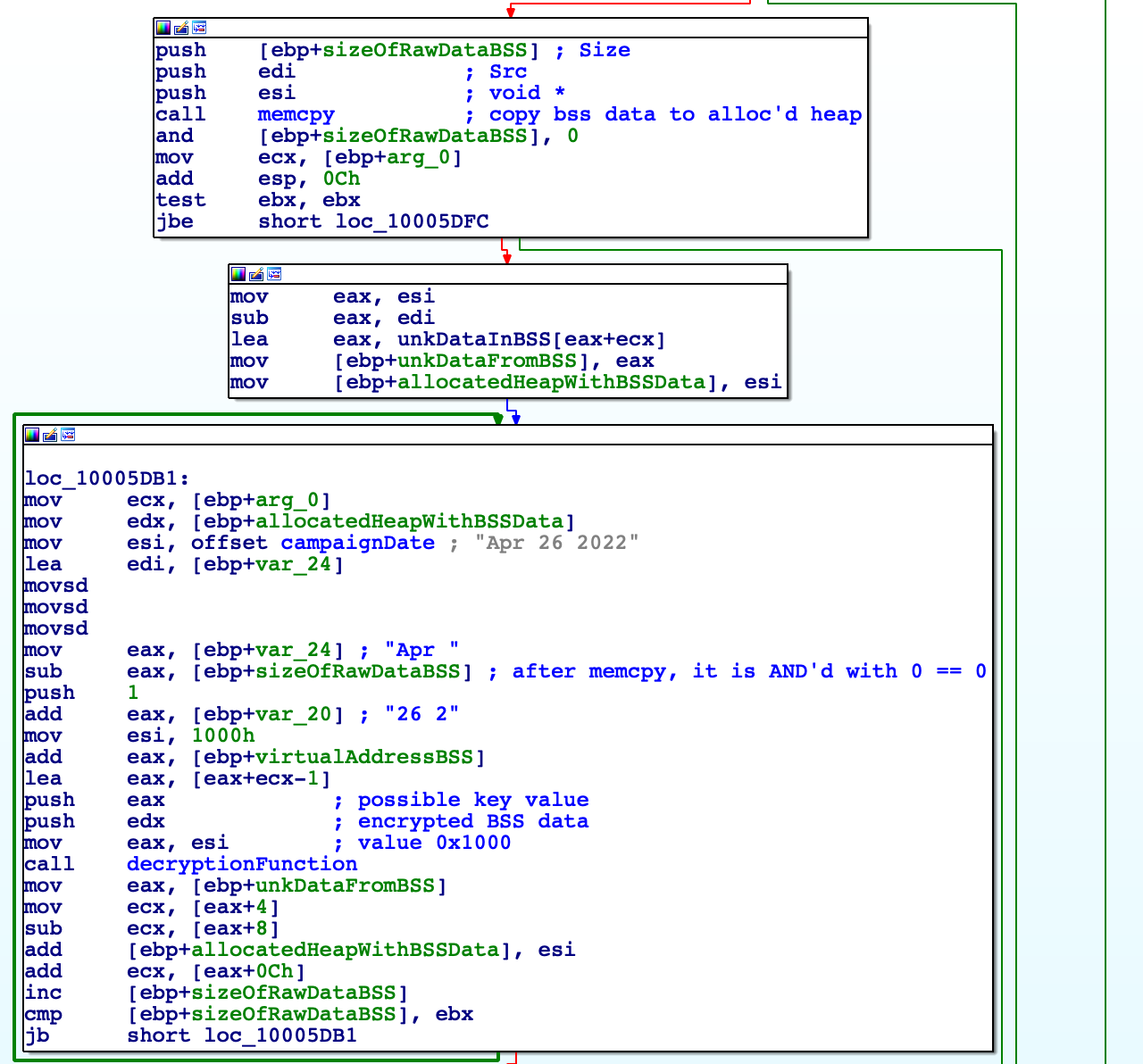 Malware Challenge #1: ISFB's String Crypto | 0ffset Training Solutions