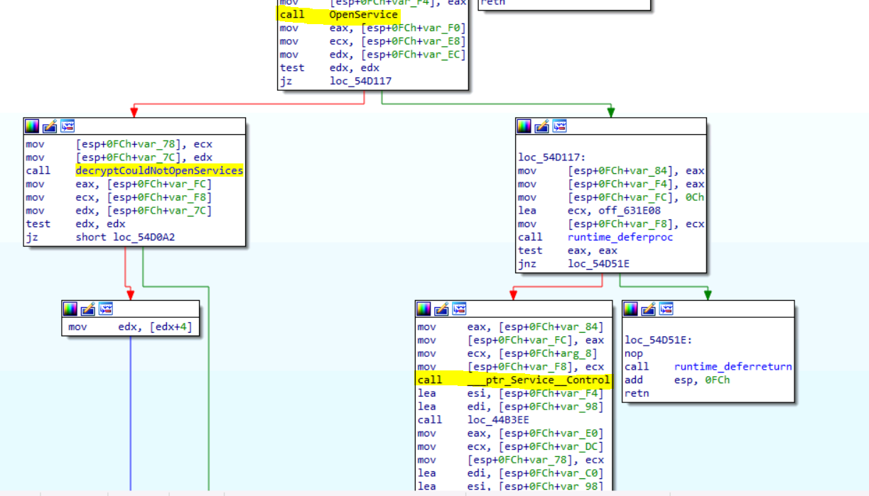 Reversing Golang Developed Ransomware: SNAKE | 0ffset Training Solutions