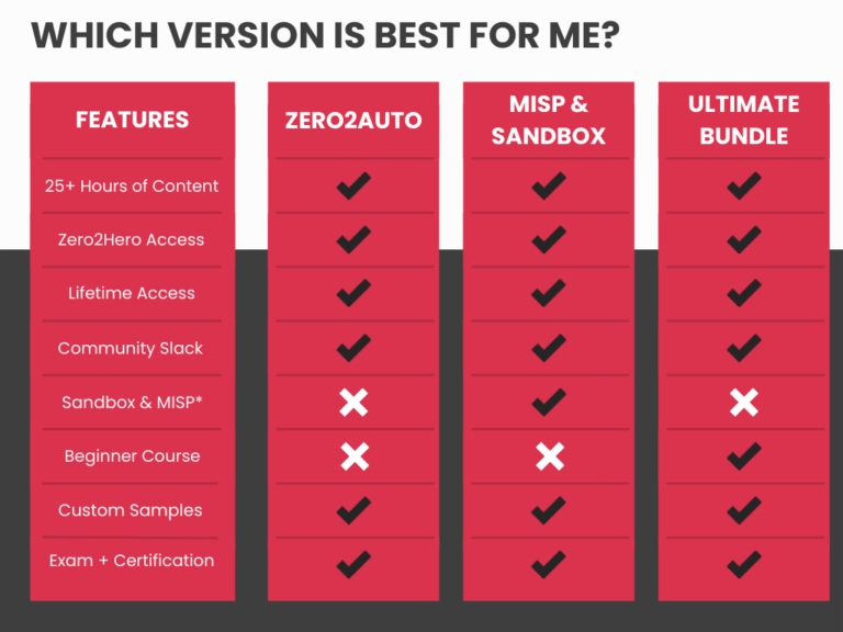 Zero2Automated: Advanced Malware Analysis | 0ffset Training Solutions