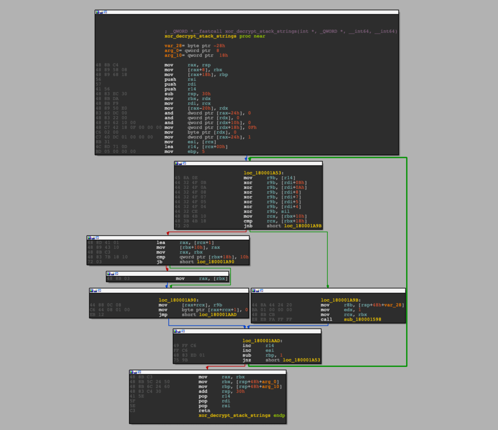 Affordable Malware RE Training | 0ffset Training Solutions