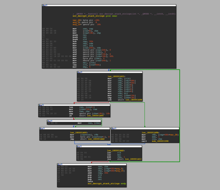The Remastered Beginner Malware Analysis Course | 0ffset Training Solutions