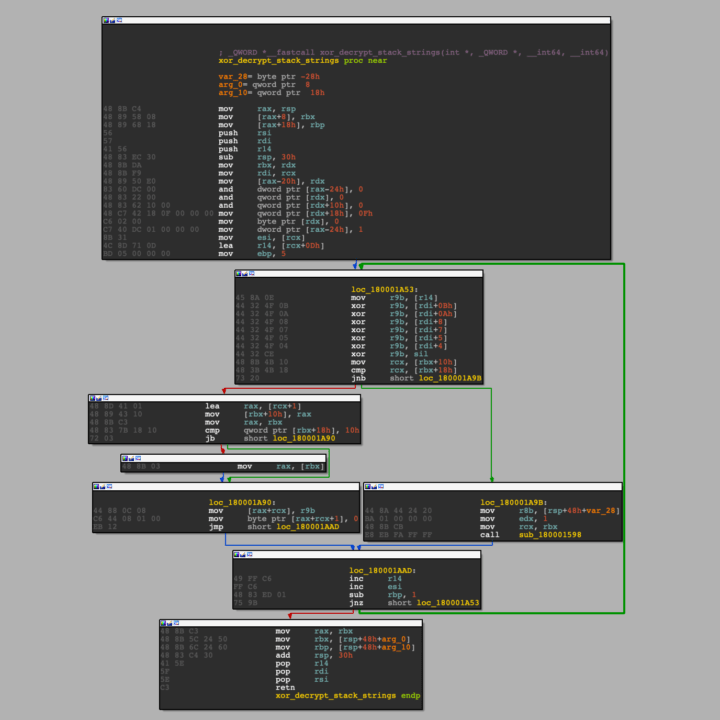 Blog | 0ffset Training Solutions