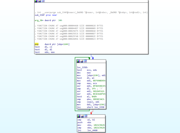 GuLoader's Obfuscation Technique: Understanding Stack Manipulation | 0ffset Training Solutions